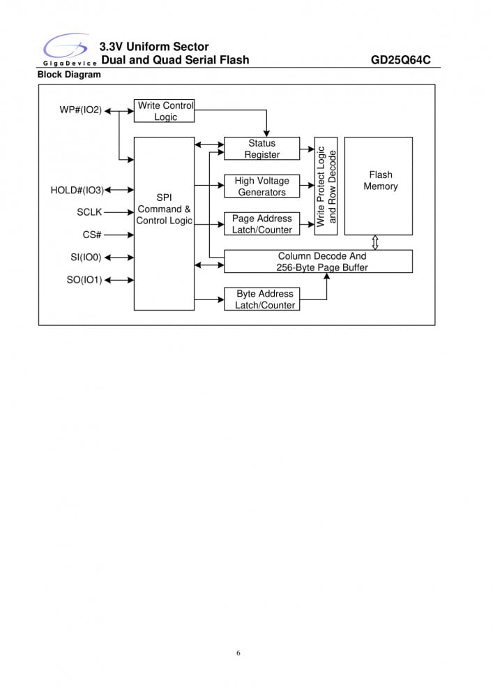 GD25Q64C datasheet page 6
