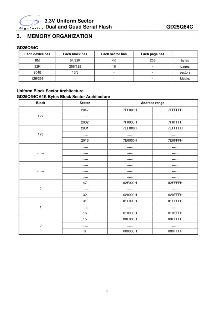 GD25Q64C datasheet page 7
