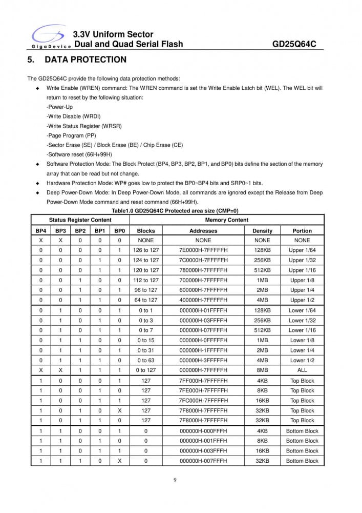 GD25Q64C datasheet page 9