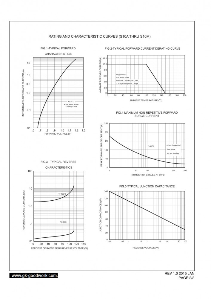 GOODWORK S10M datasheet page 2