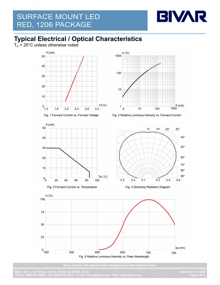 SM1206RC technical document page 3