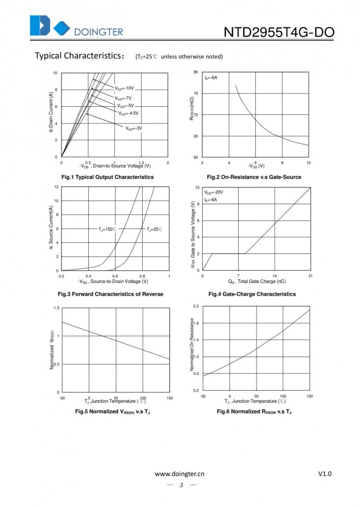 NTD2955T4G-DO datasheet page 3