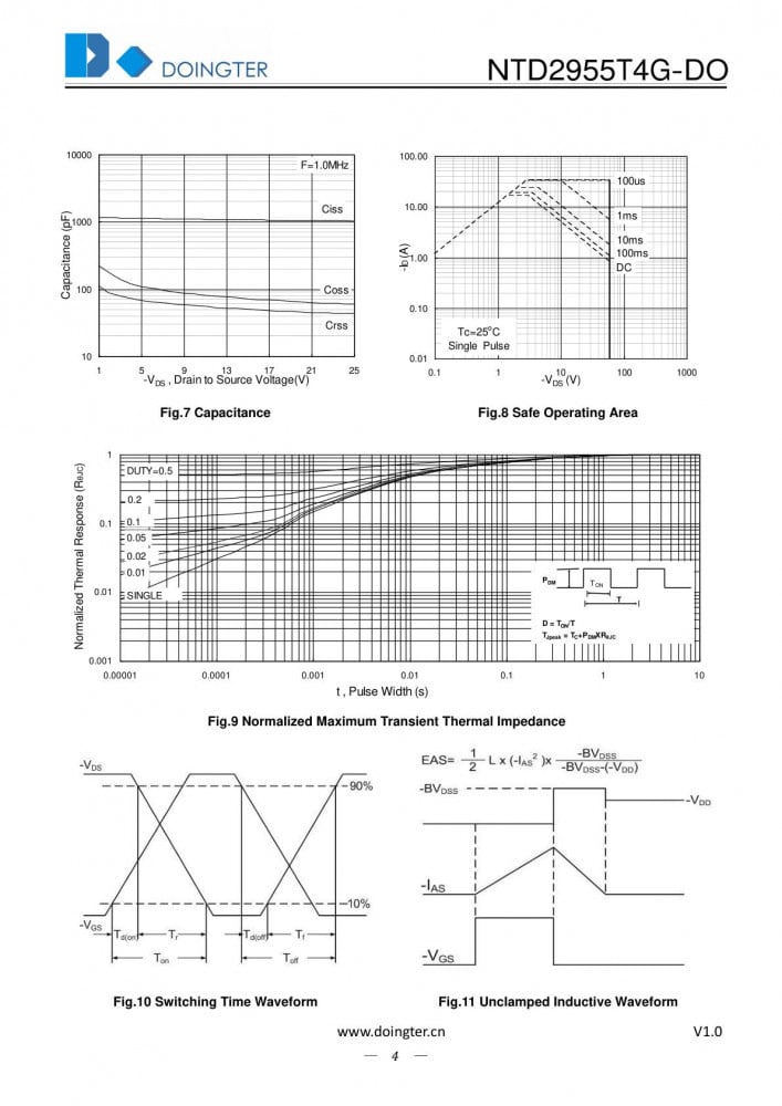 NTD2955T4G-DO datasheet page 4