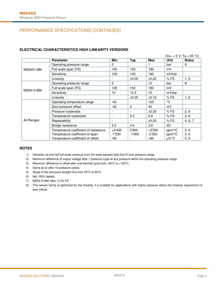 MS54XX datasheet page 3