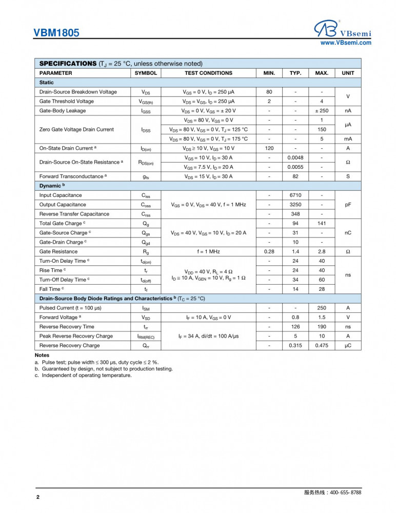 VBM1805 datasheet page 2