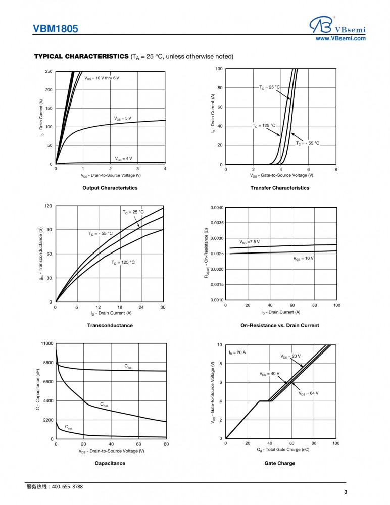VBM1805 datasheet page 3