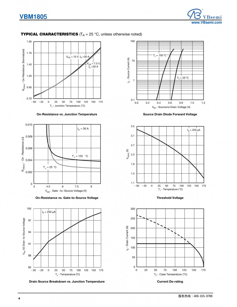 VBM1805 datasheet page 4