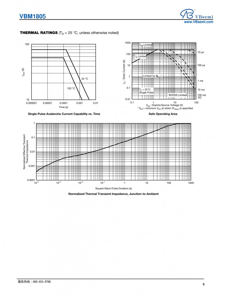 VBM1805 datasheet page 5