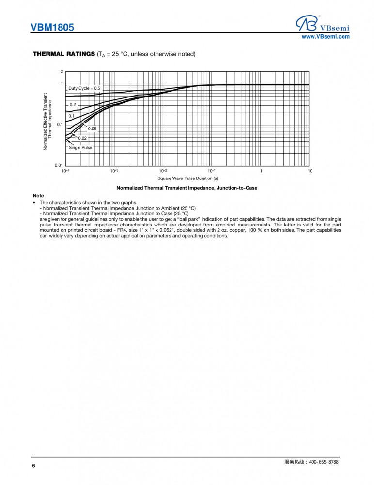 VBM1805 datasheet page 6