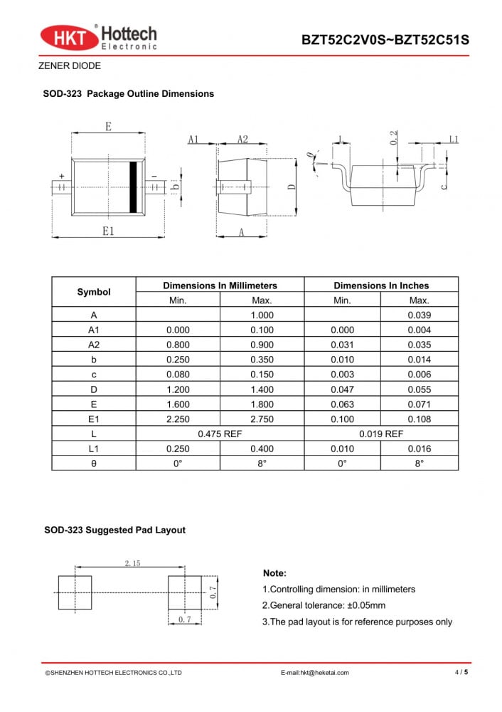 BZT52C7V5S datasheet page 4