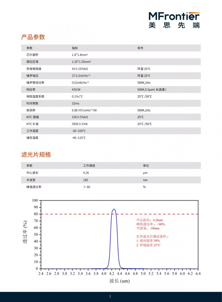 MTP20-B6CO2 technical document page 2
