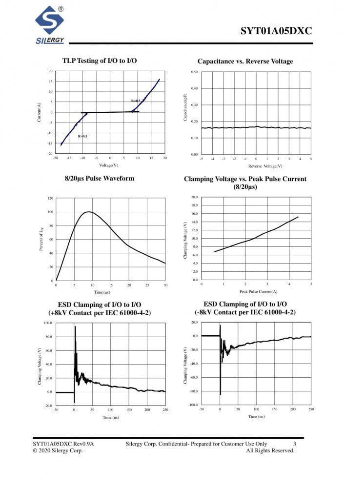 SYT01A05DXC datasheet page 3