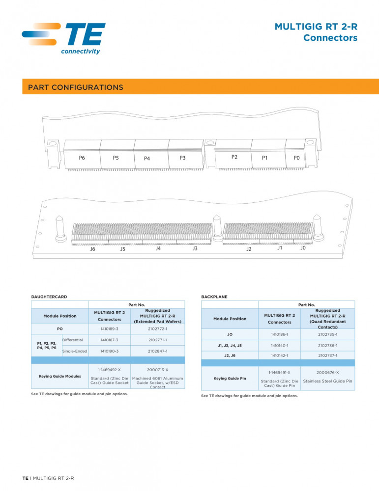 TE Connectivity MULTIGIG RT 2-R document page 2