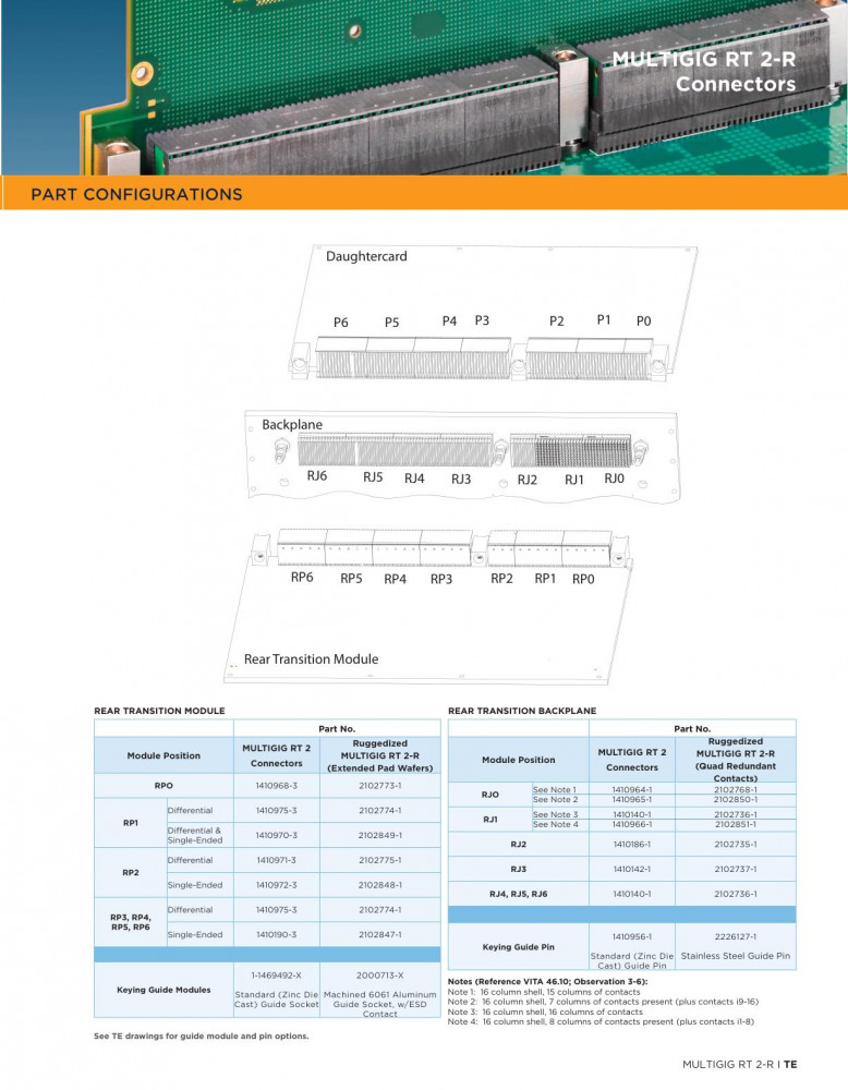 TE Connectivity MULTIGIG RT 2-R document page 3