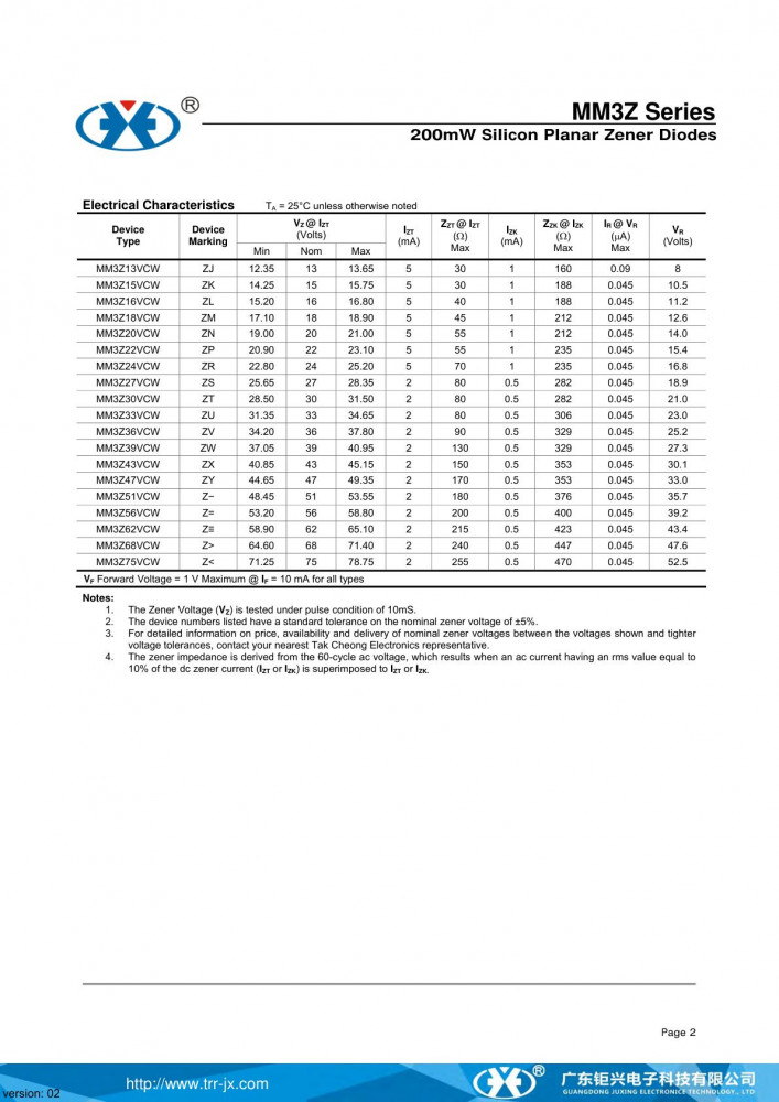 MM3Z6V2BW datasheet page 2
