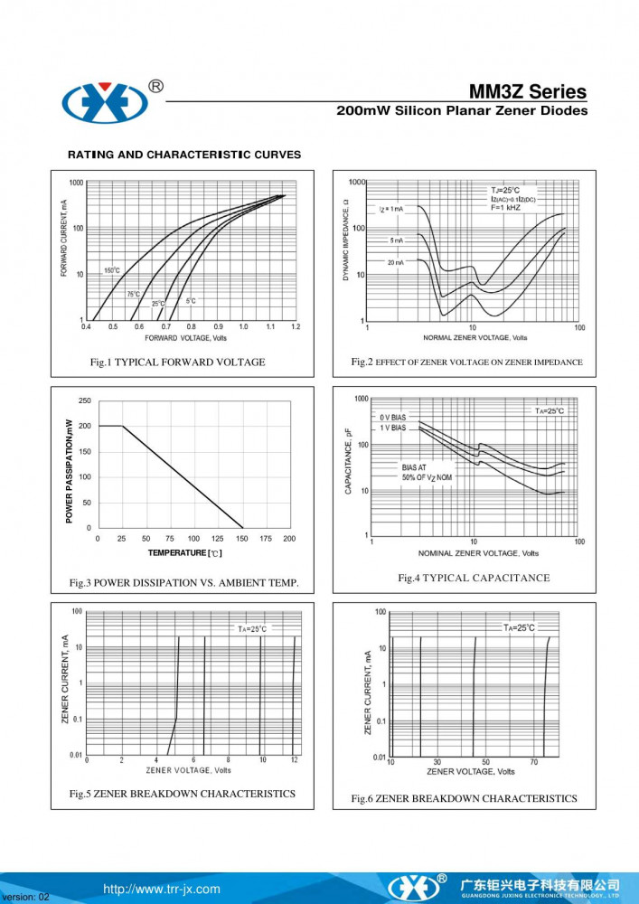 MM3Z6V2BW datasheet page 3