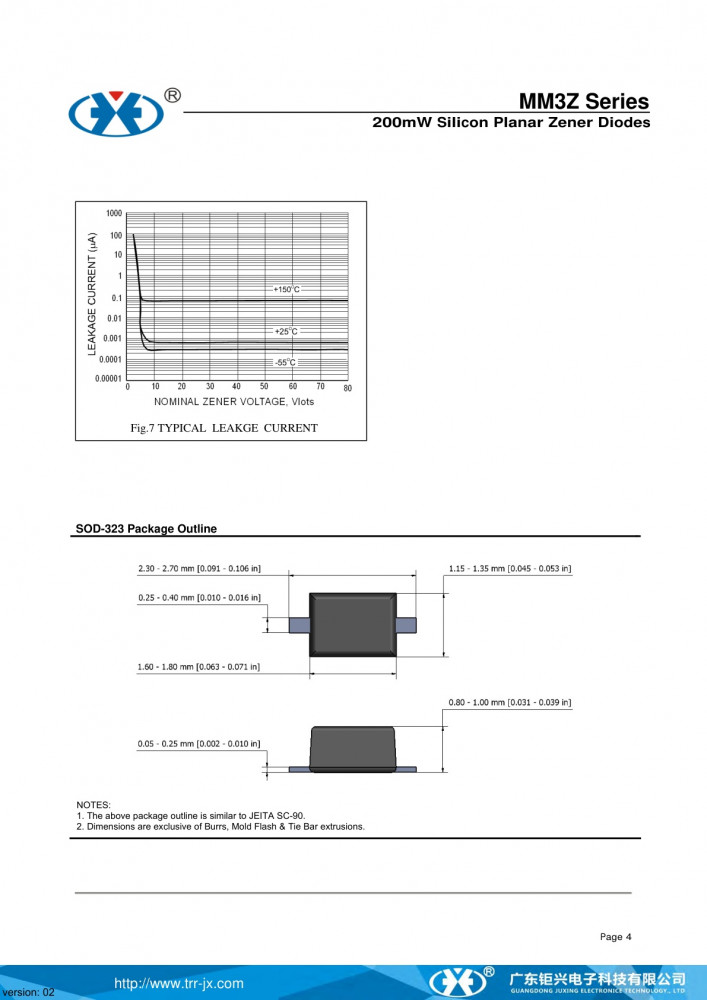 MM3Z6V2BW datasheet page 4