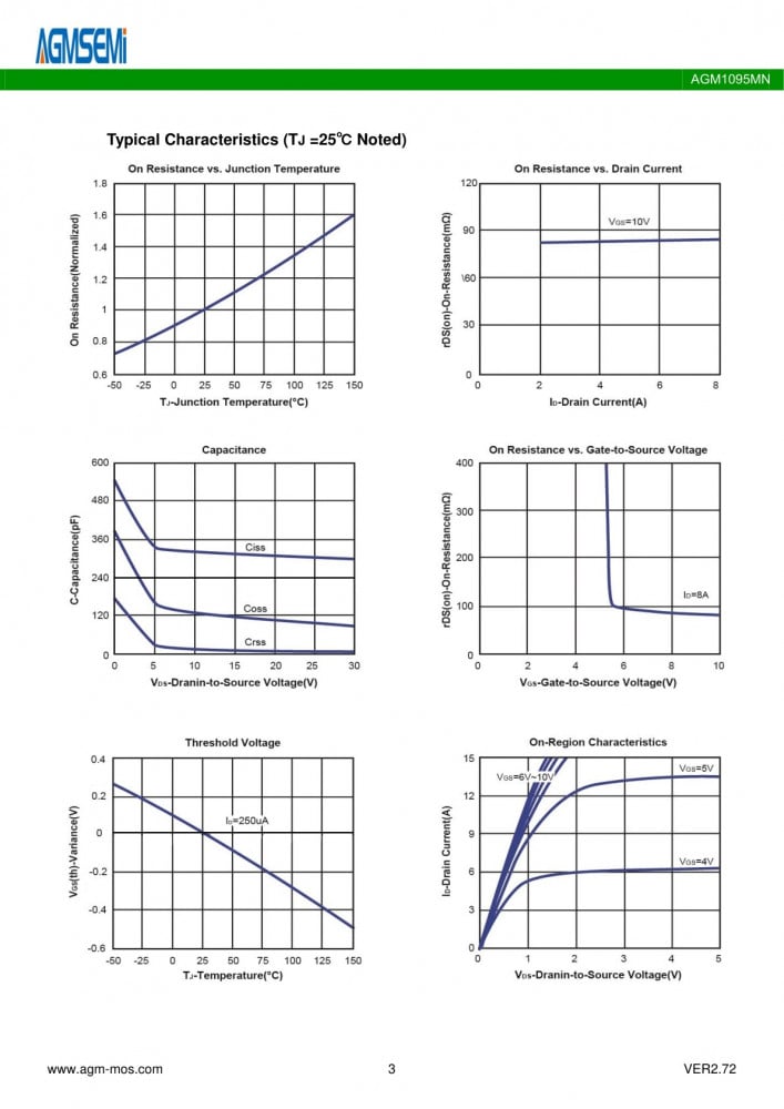 AGM1095MN datasheet page 3