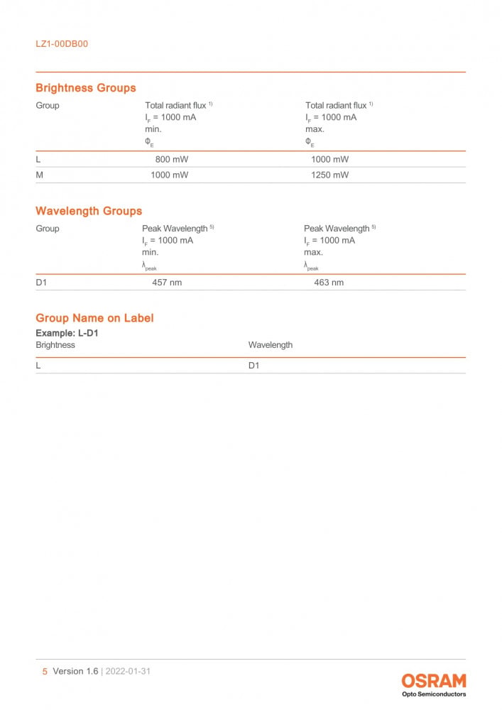 AMS LZ1-00DB00-0100 datasheet page 5