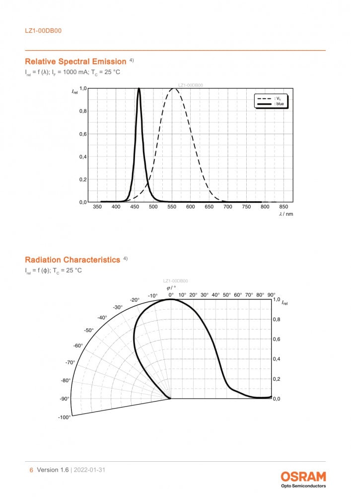 AMS LZ1-00DB00-0100 datasheet page 6