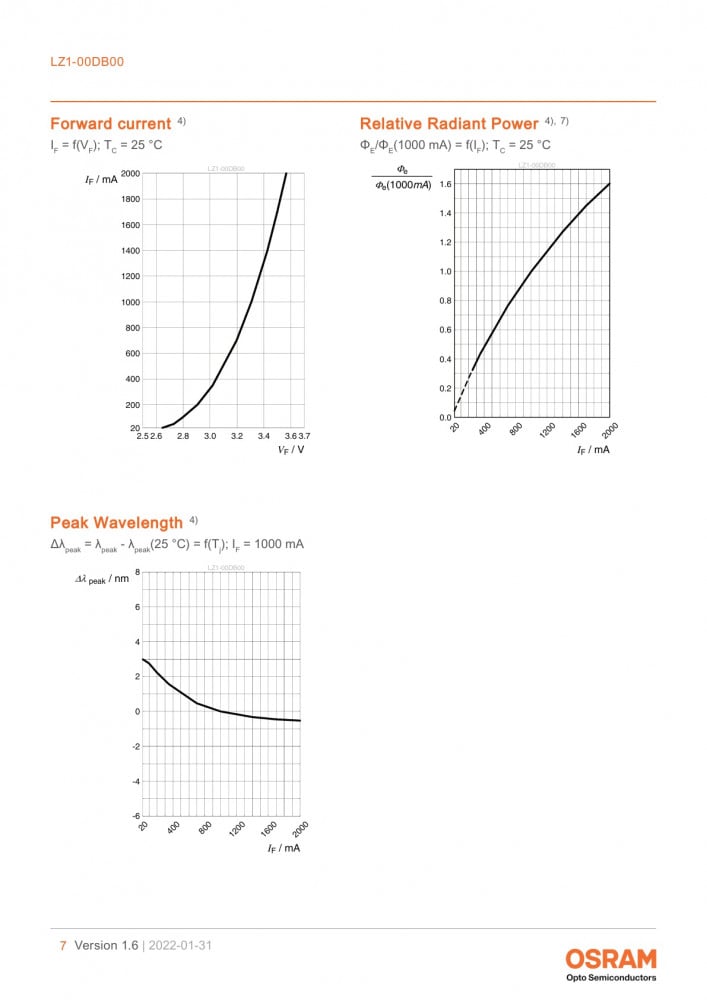 AMS LZ1-00DB00-0100 datasheet page 7