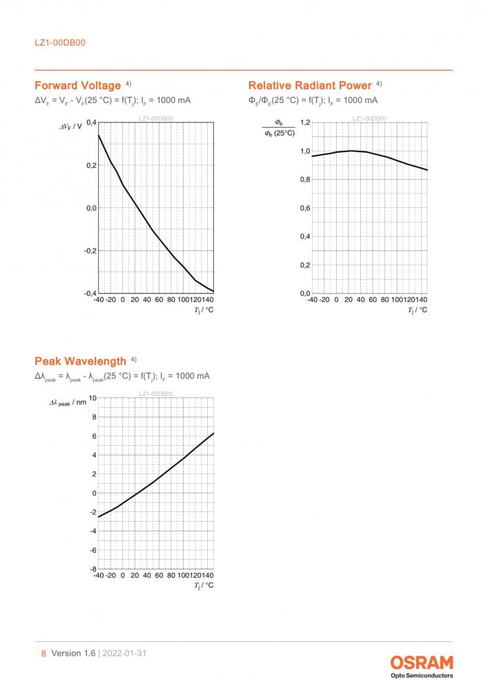 AMS LZ1-00DB00-0100 datasheet page 8