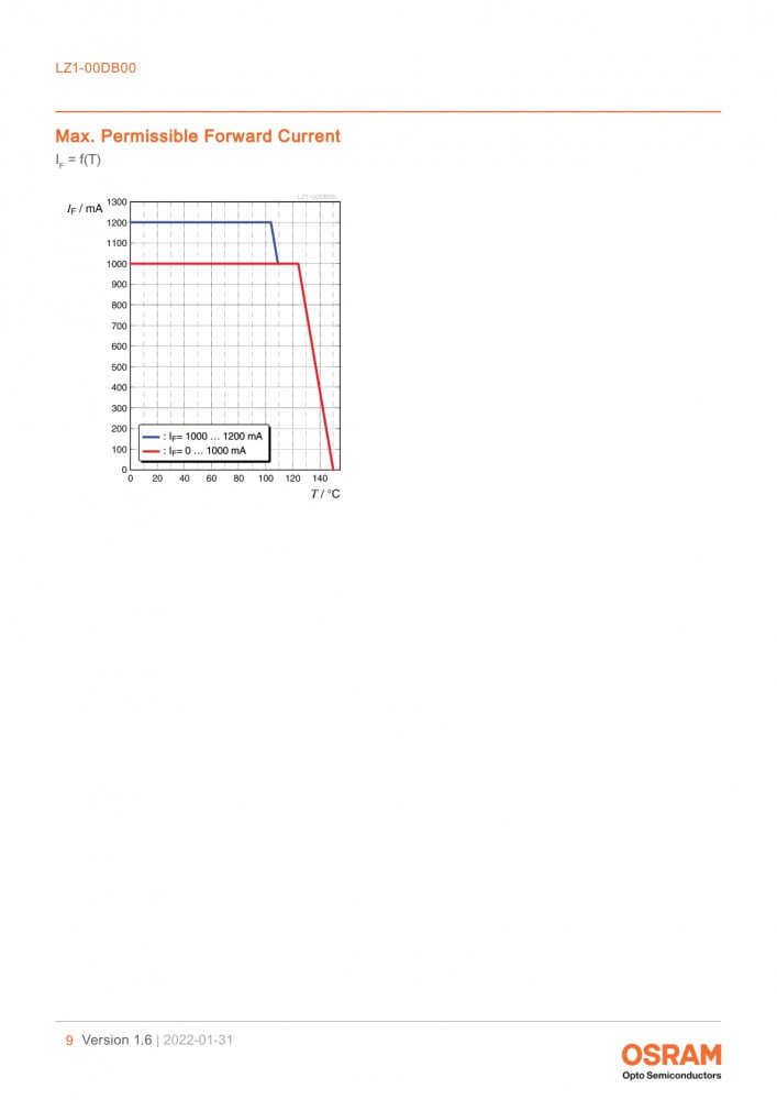 AMS LZ1-00DB00-0100 datasheet page 9