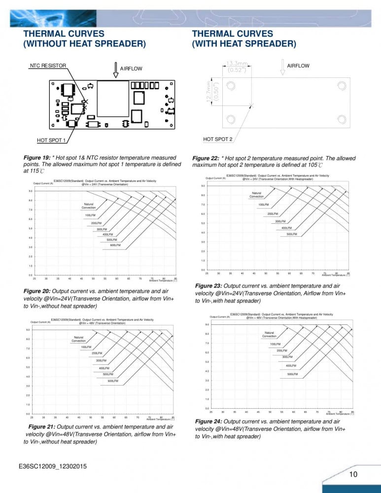 DELTA E36SC12009NRFA datasheet page 10