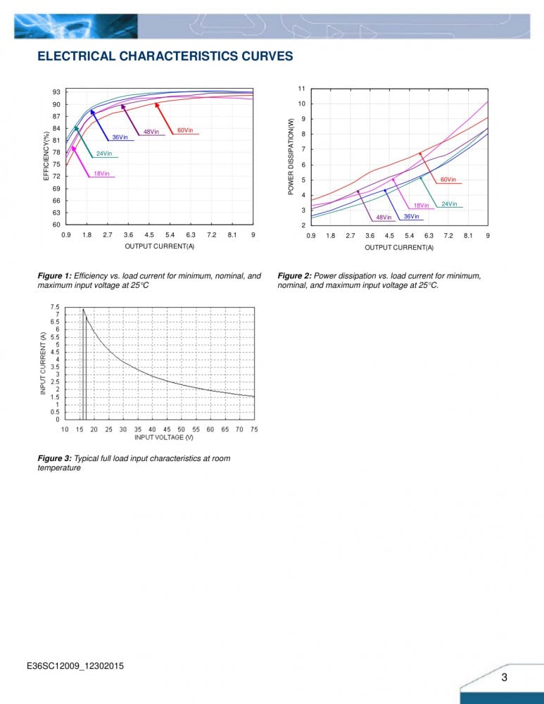 DELTA E36SC12009NRFA datasheet page 3