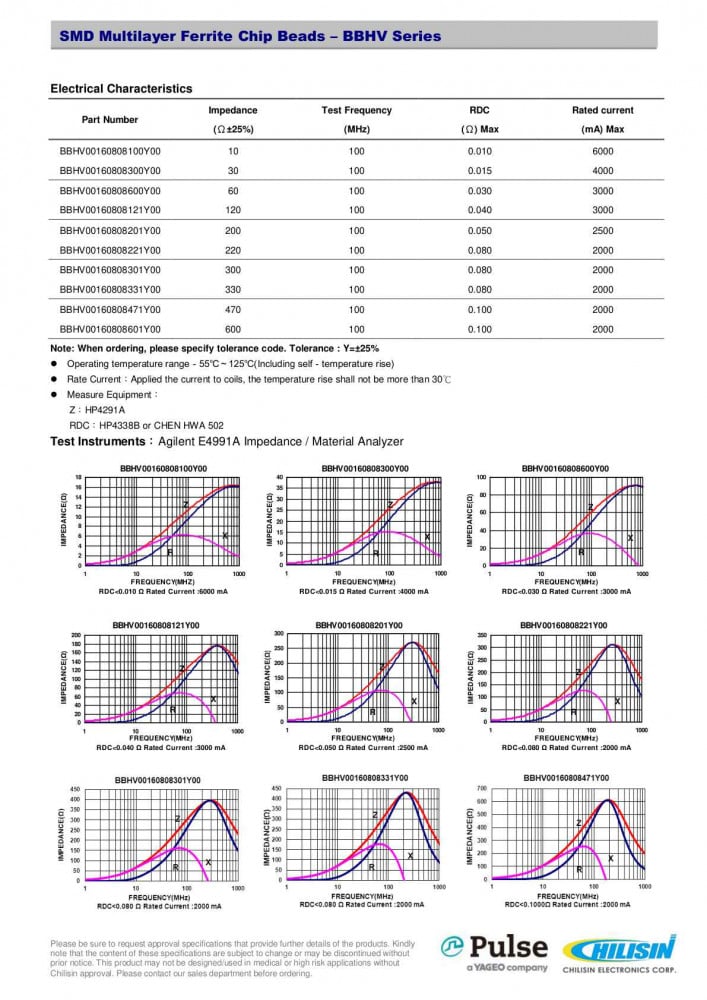 Chilisin BBHV electrical characteristics document page 2