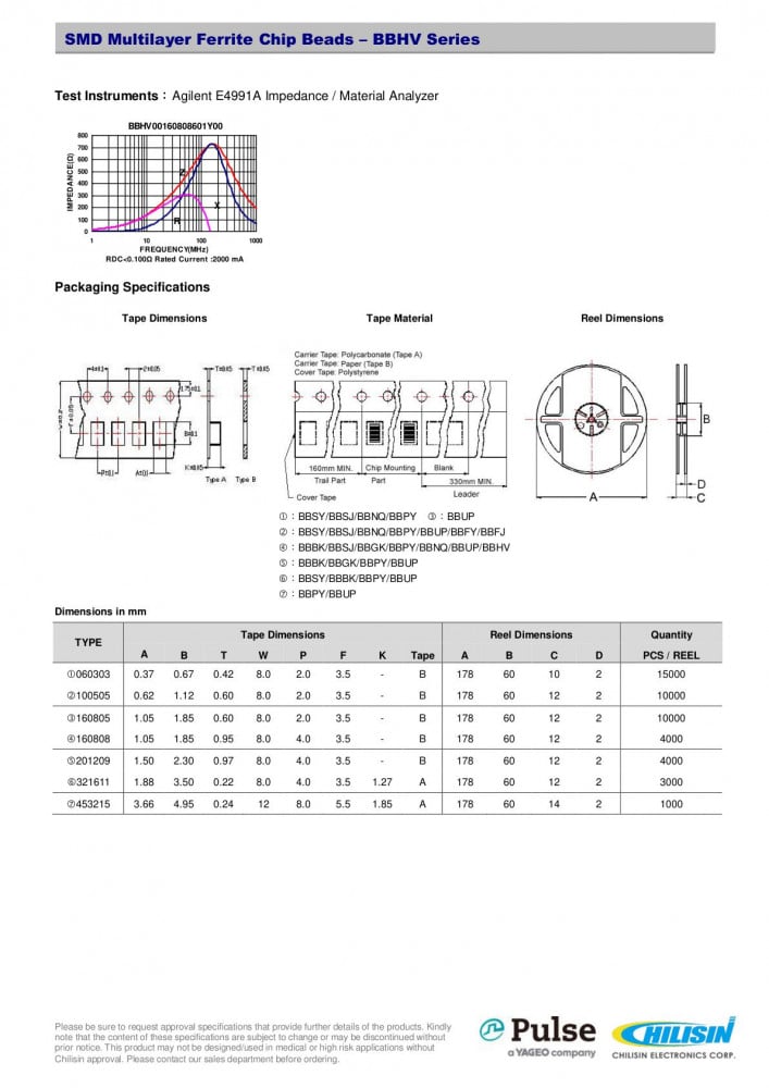 Chilisin packaging specifications document page 3