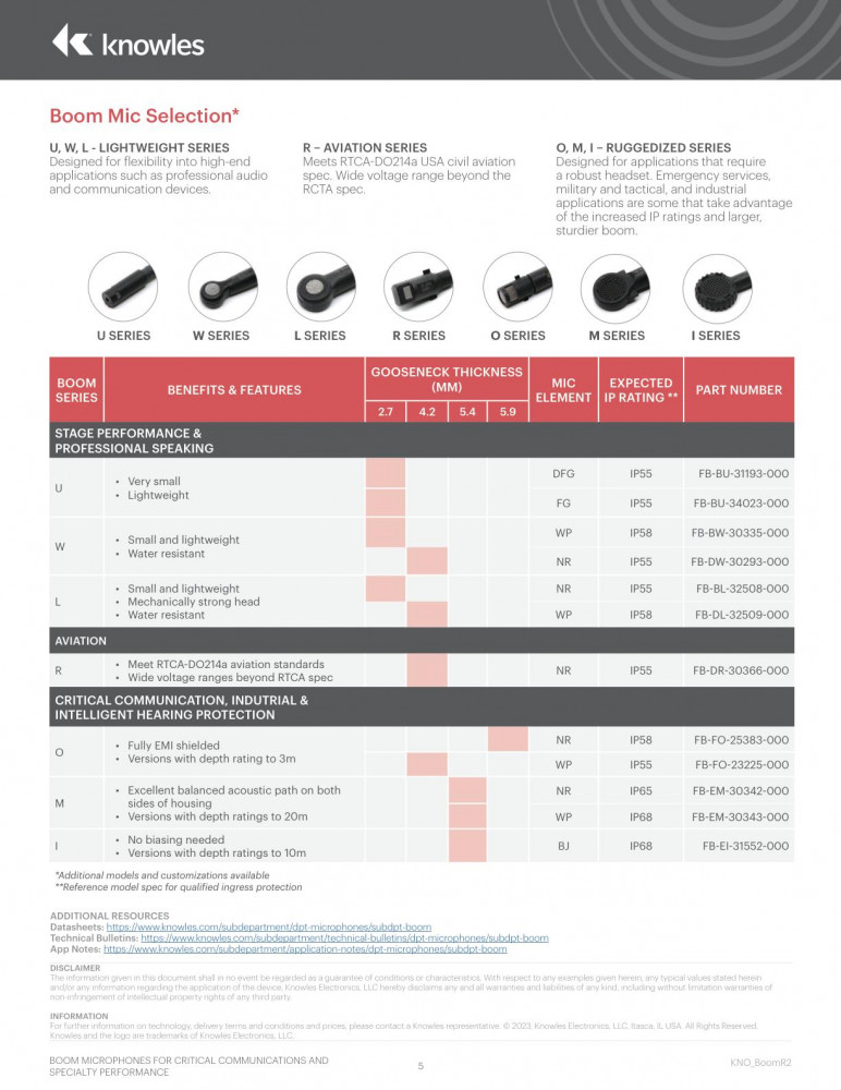 Knowles boom microphone document page 5