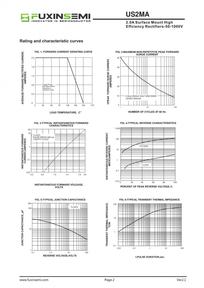 US2MA datasheet page 2