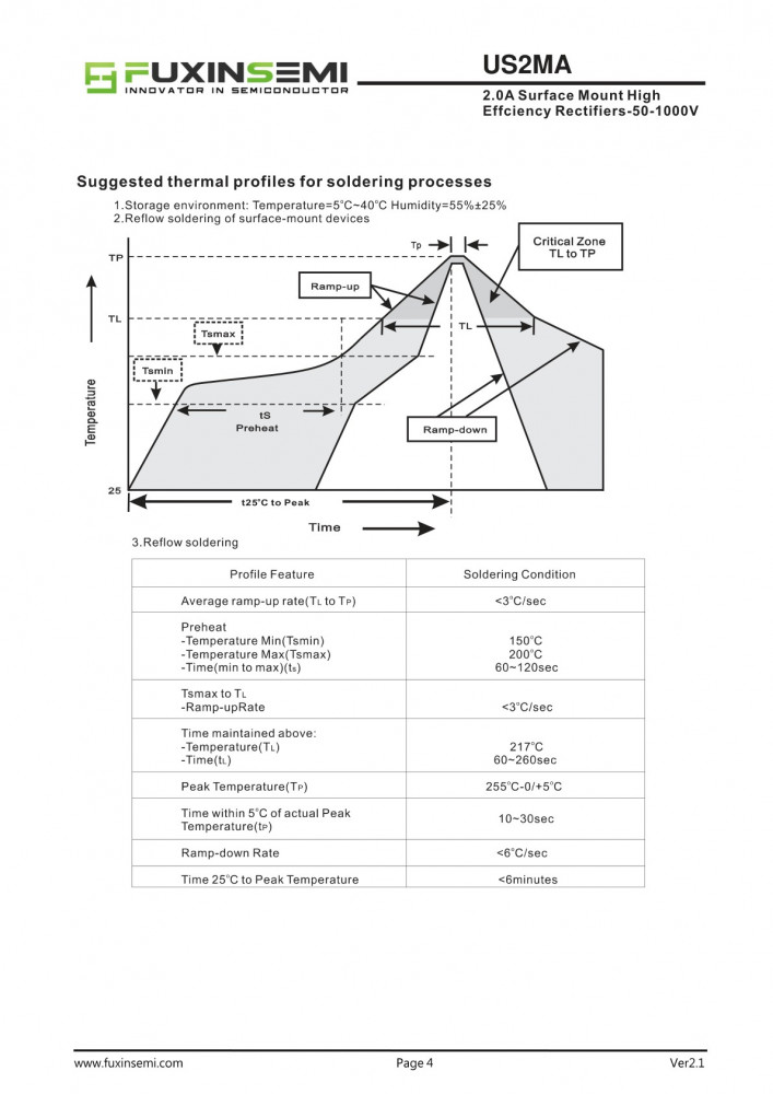 US2MA datasheet page 4