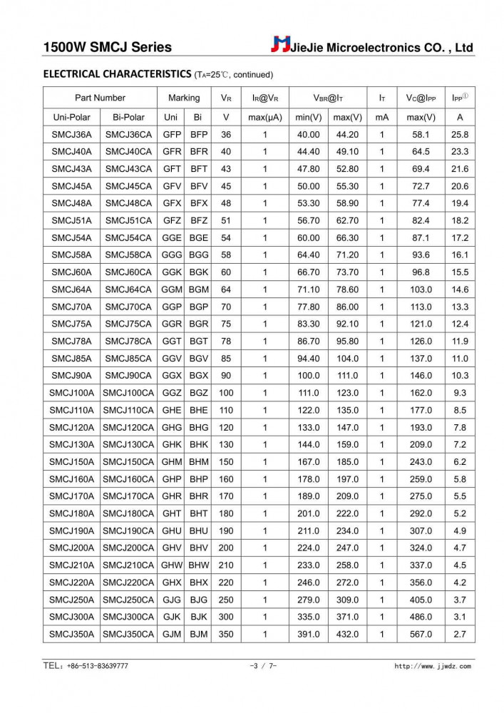 SMCJ36CAH datasheet page 3