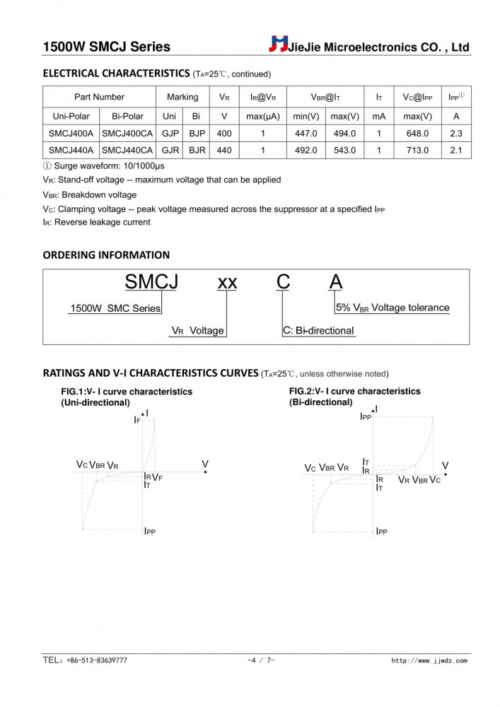 SMCJ36CAH datasheet page 4