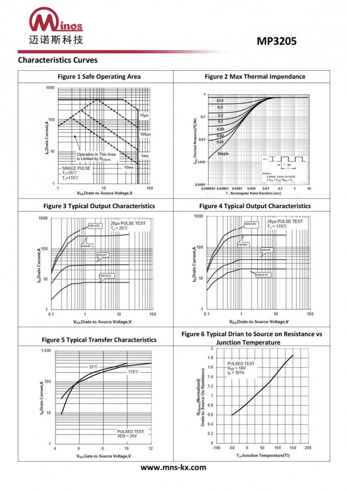 MP3205 datasheet page 5