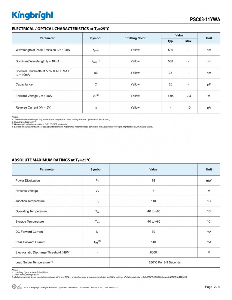 PSC08-11YWA datasheet page 2