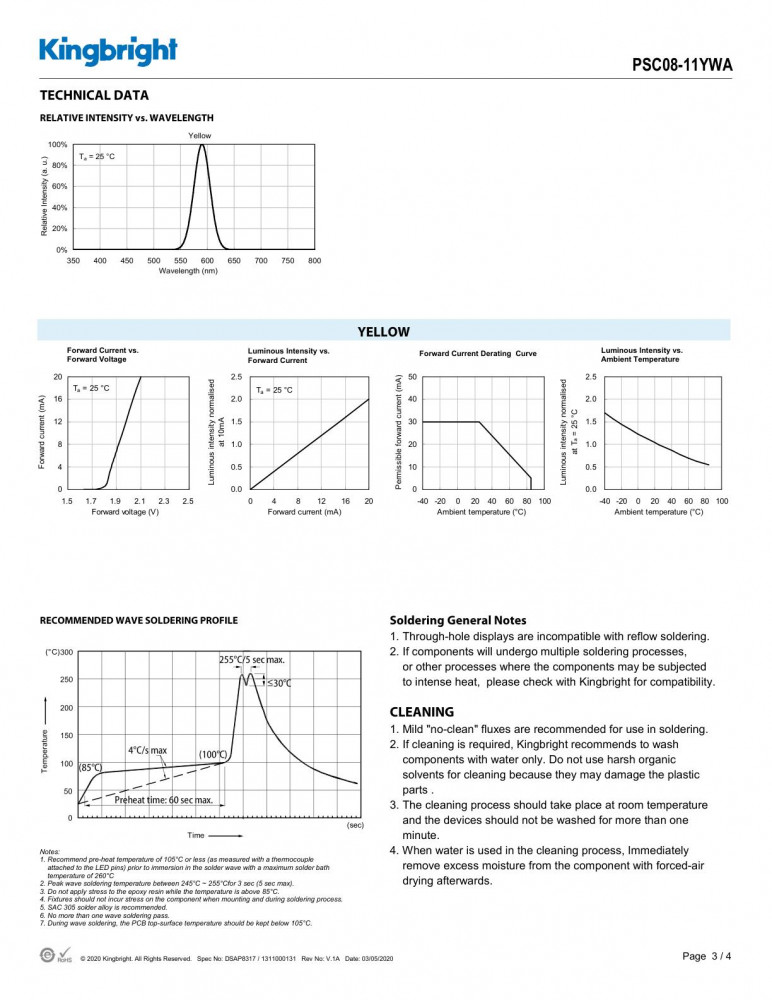 PSC08-11YWA datasheet page 3