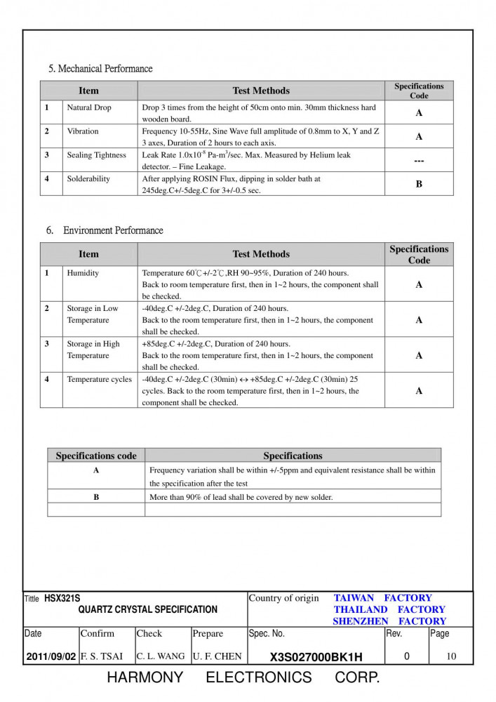 HELE X3S027000BK1H specification page 10