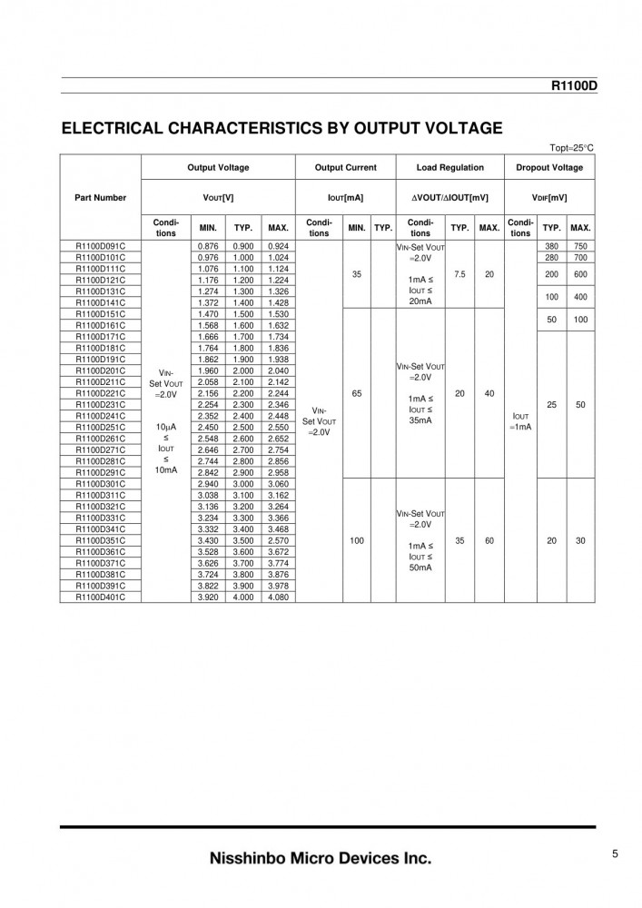 R1100 datasheet page 5
