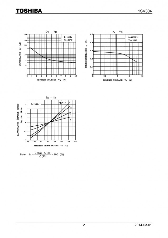 TOSHIBA 1SV304 technical document page 2
