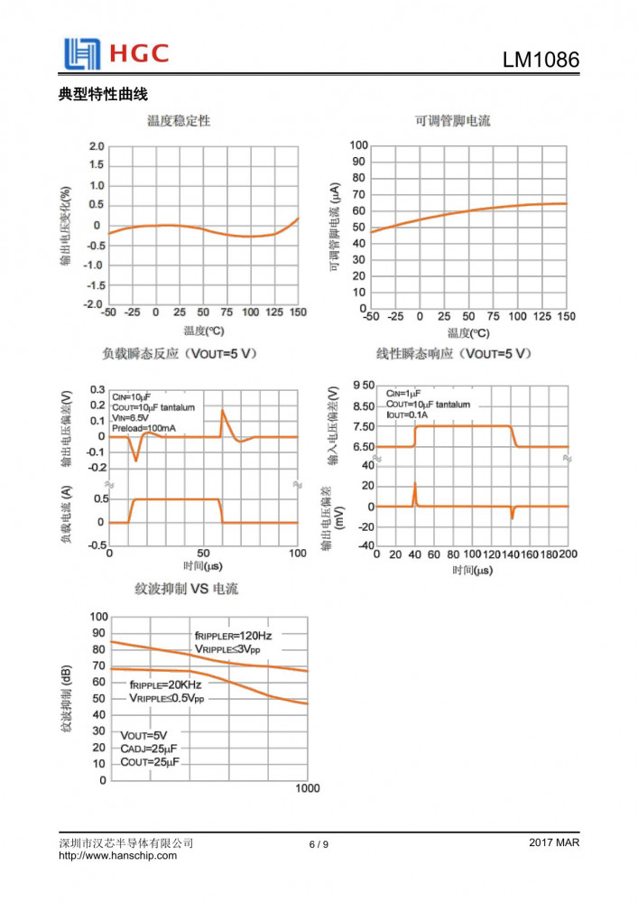 LM1086 datasheet page 6