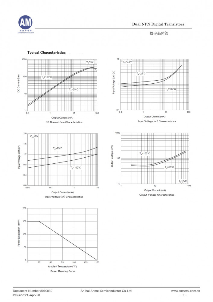 UMH11N datasheet page 2