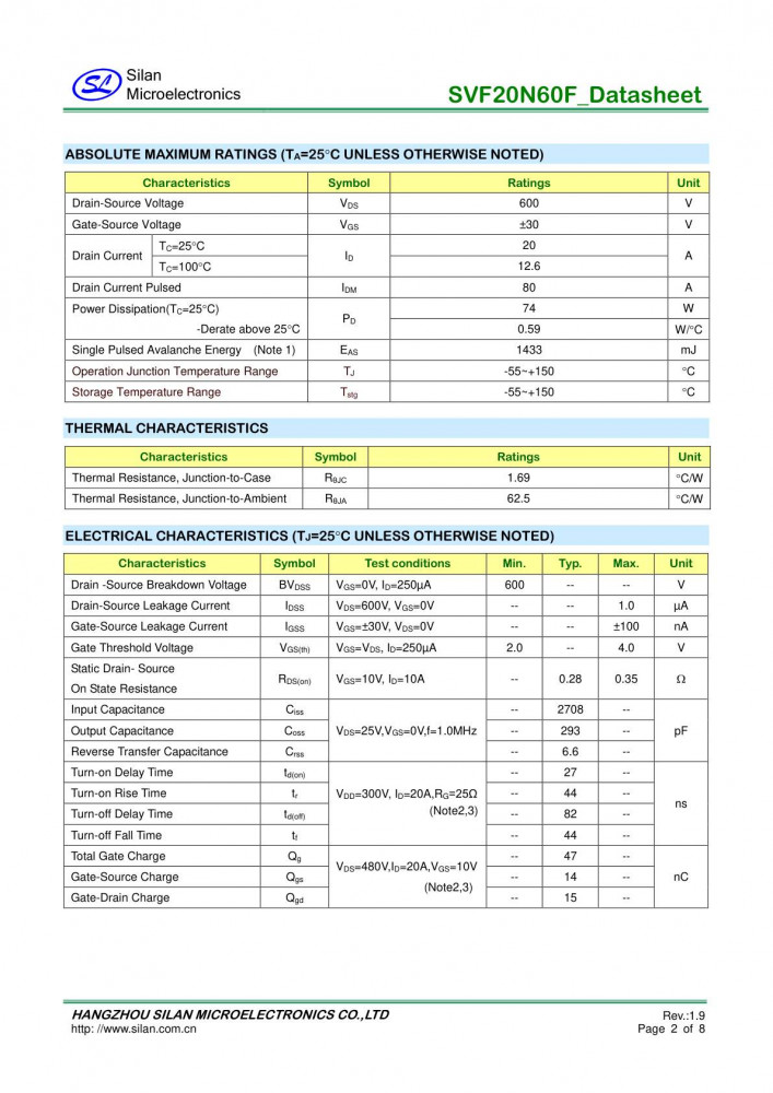 SVF20N60F datasheet page 2