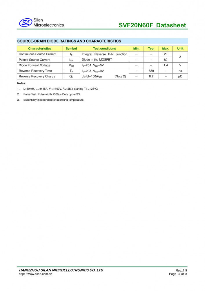 SVF20N60F datasheet page 3