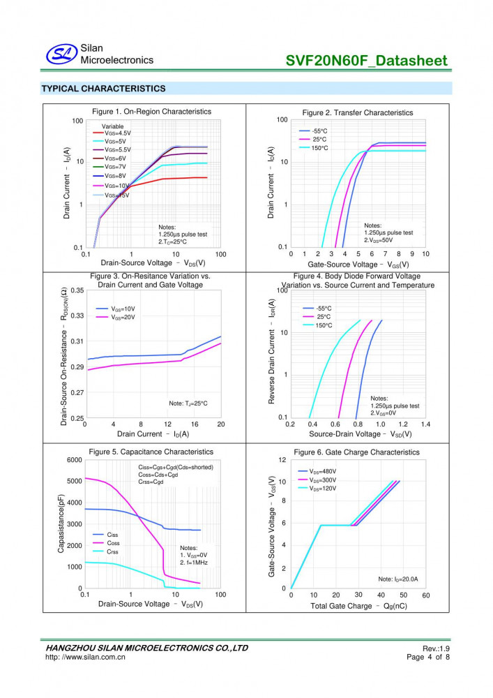 SVF20N60F datasheet page 4