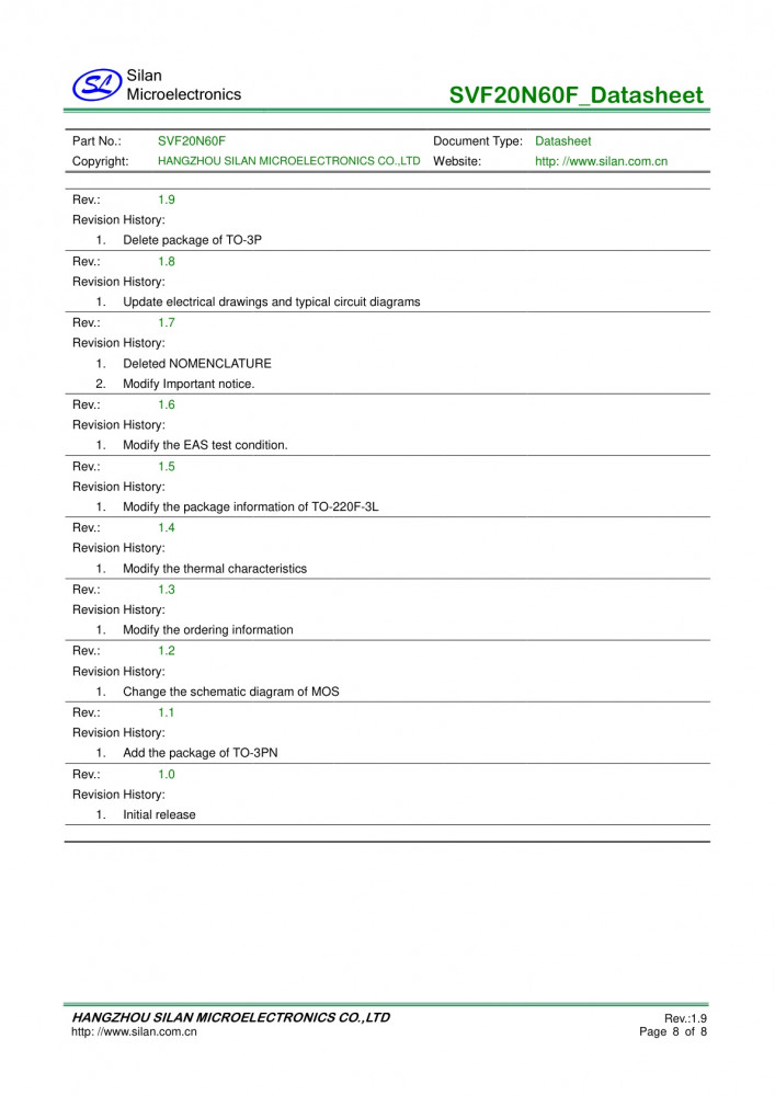 SVF20N60F datasheet page 8