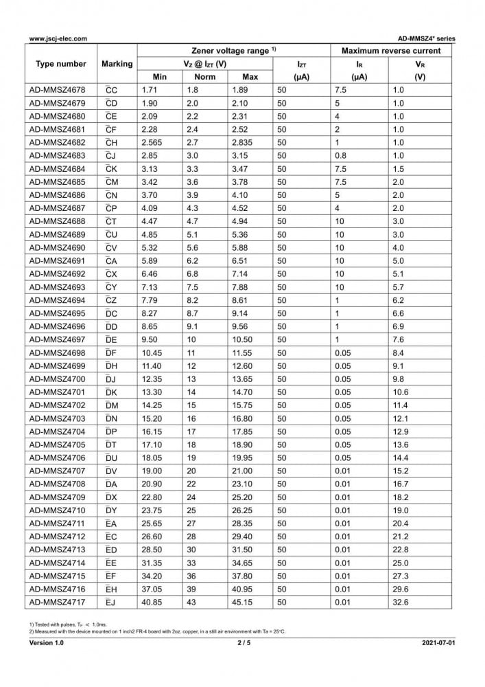 AD-MMSZ4702 datasheet page 2