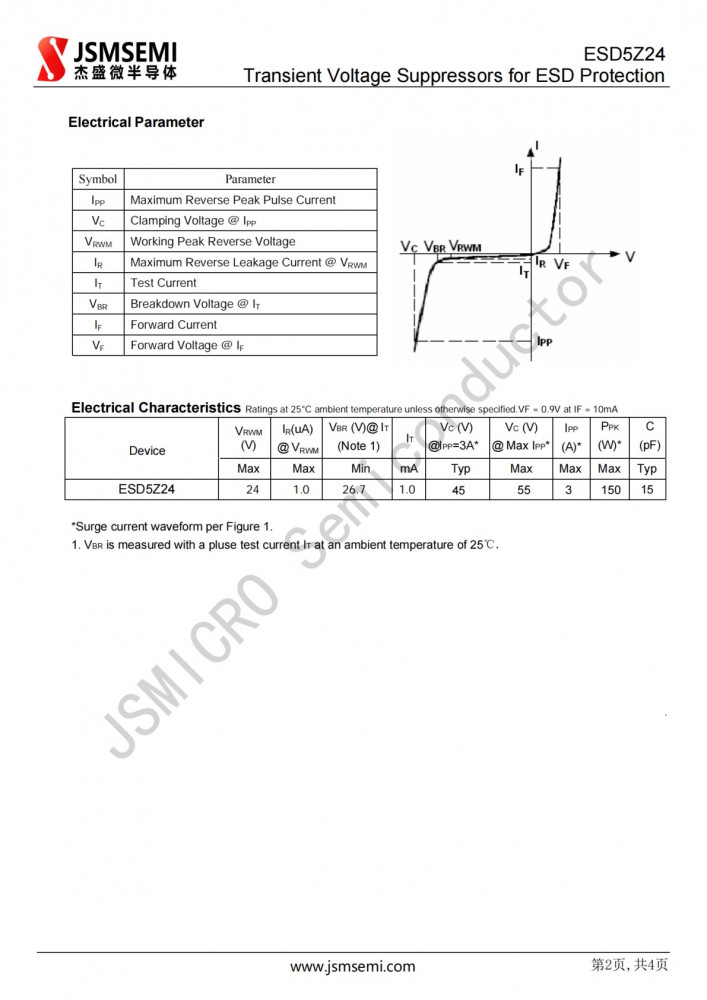 ESD5Z24 datasheet page 2